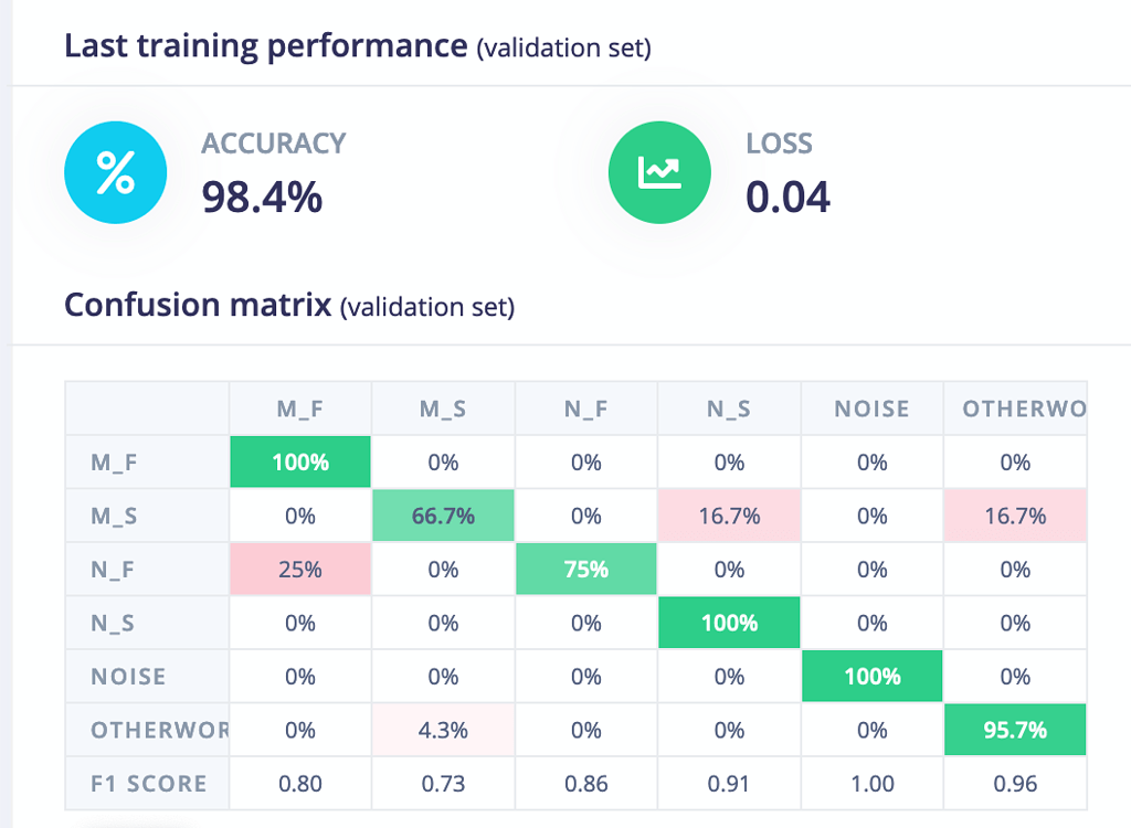 Confusion Matrix Threshold - Help - Edge Impulse Forum